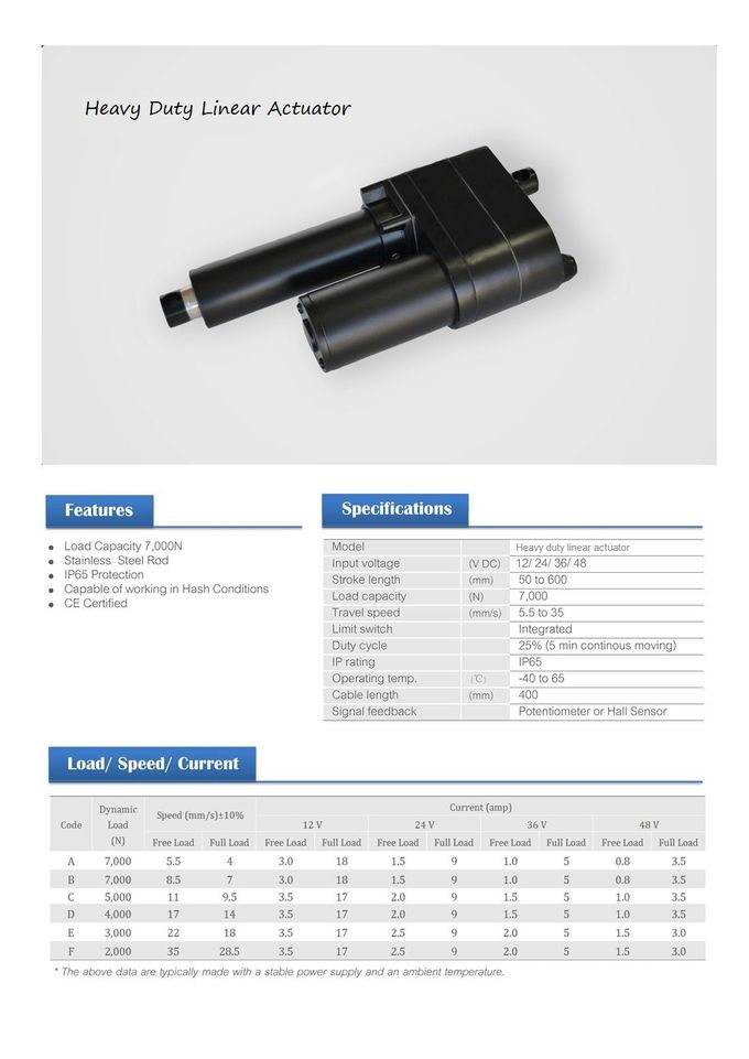 Waterproof Fast Electric Piston 12 Volt DC Stainless Steel Tube 900mm ...